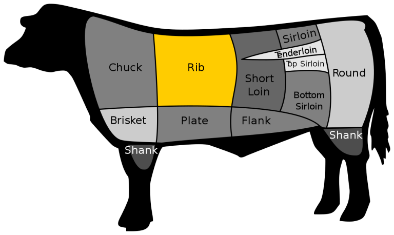 Types and Grades of steak best to worst: An Ultimate Guide for Aspiring ...